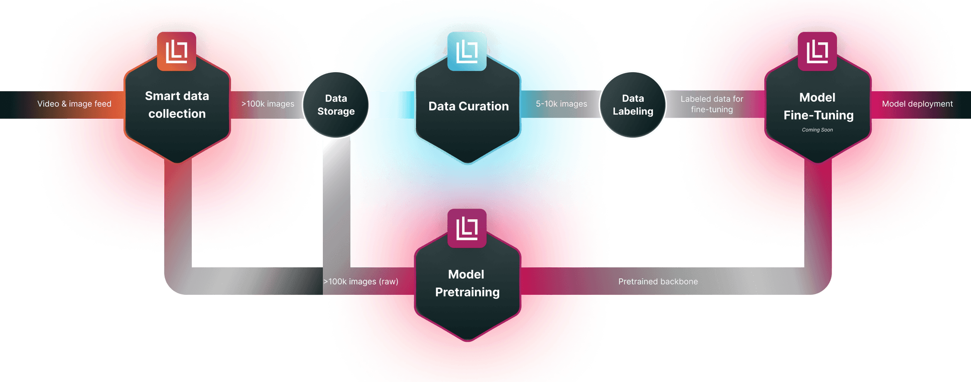 Computer Vision Suite | Lightly
